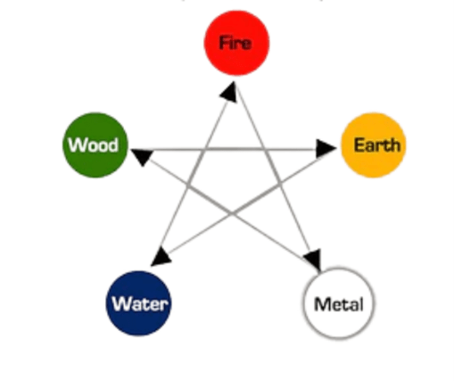 Healthy Summer in Traditional Chinese Medicine Way! | Canadian ...